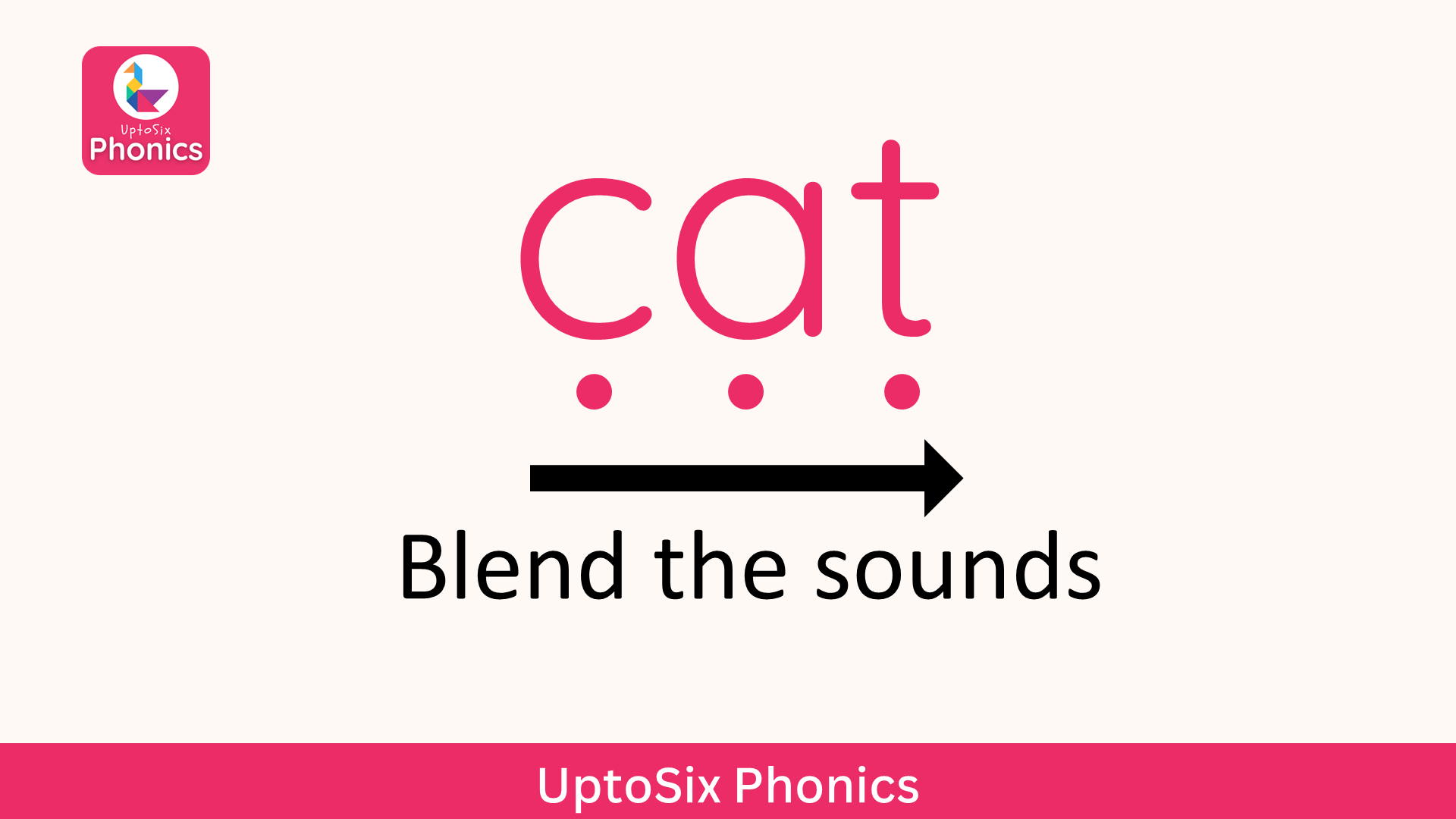 What is phonics and how it works | Decoding Phonics