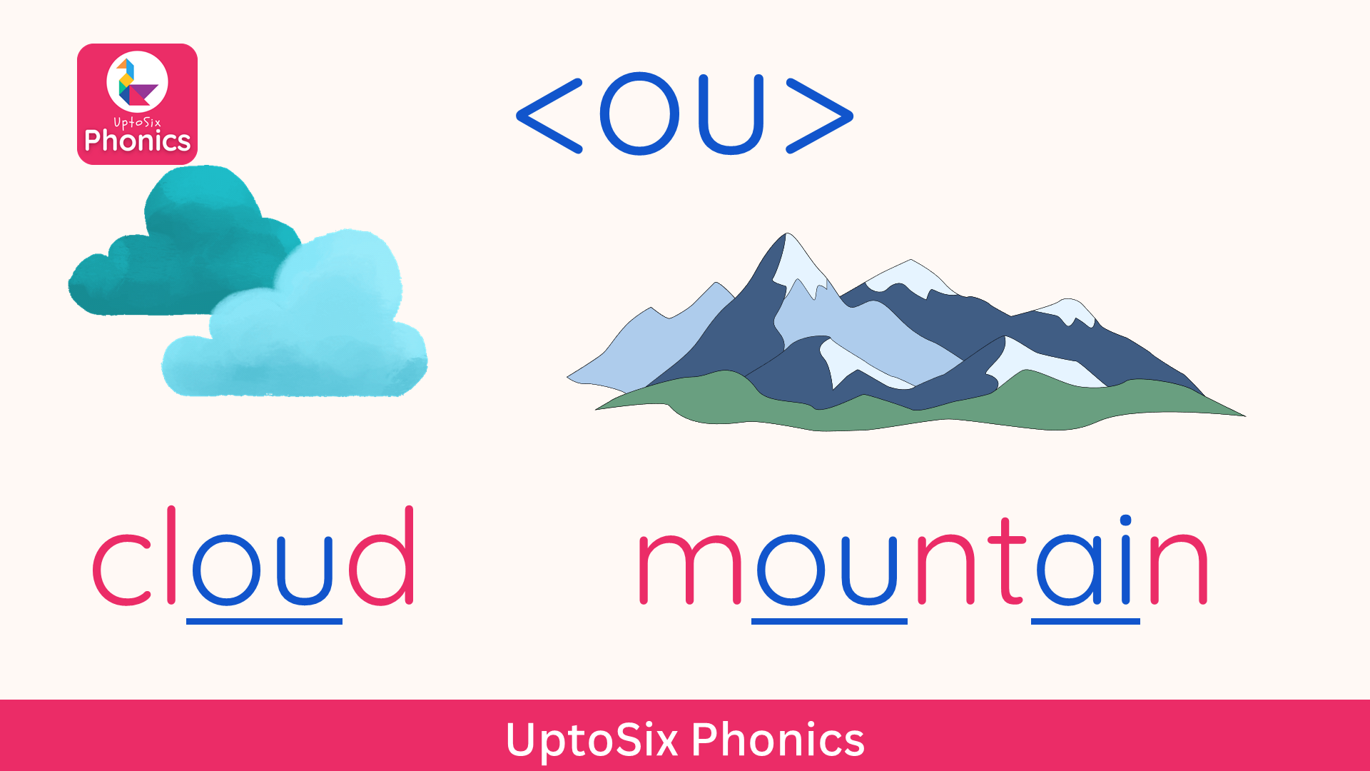 What is phonics and how it works | Decoding Phonics